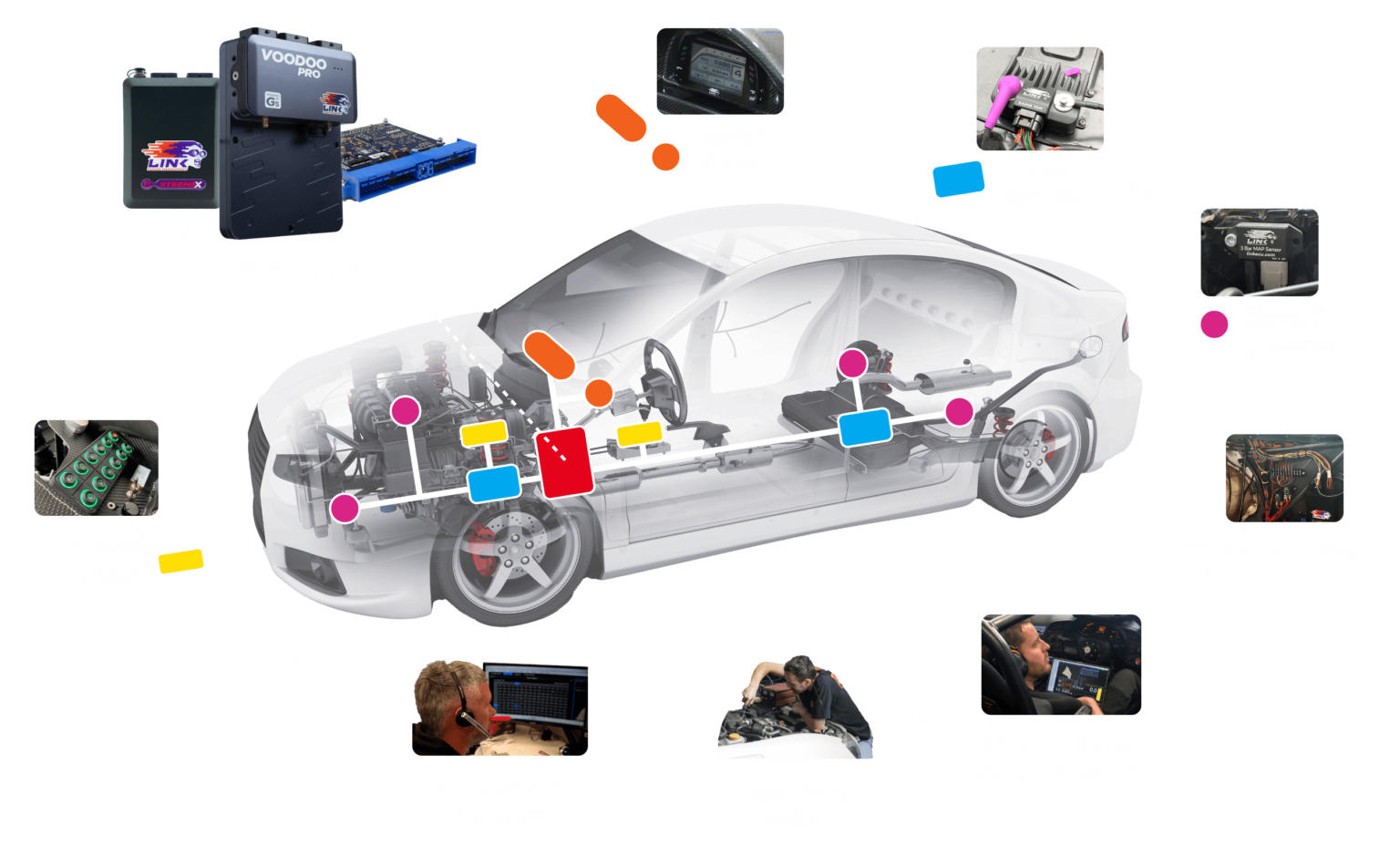 ECU Tuning | Engine Control Unit | Link Engine Management