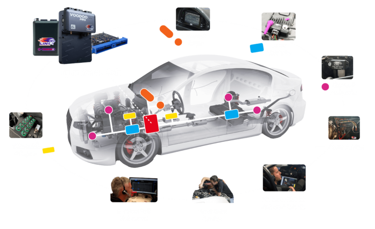 ECU Tuning | Engine Control Unit | Link Engine Management